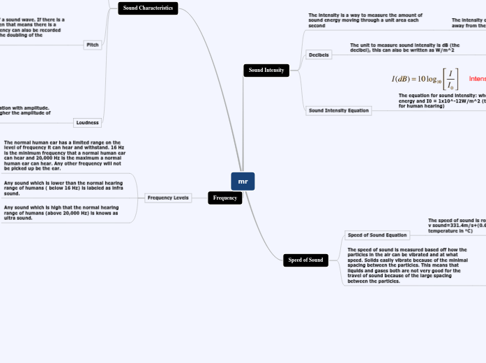 Sound Concept Mindmap - Mind Map